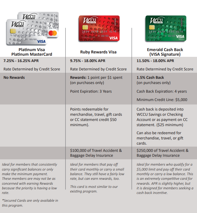 United Credit Card Comparison Chart